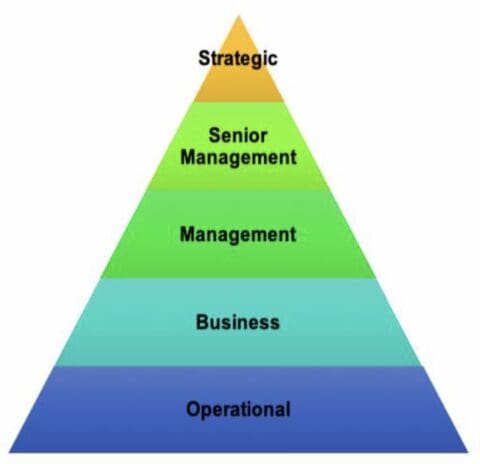 Job Levels for All! - Knowing Self Knowing Others