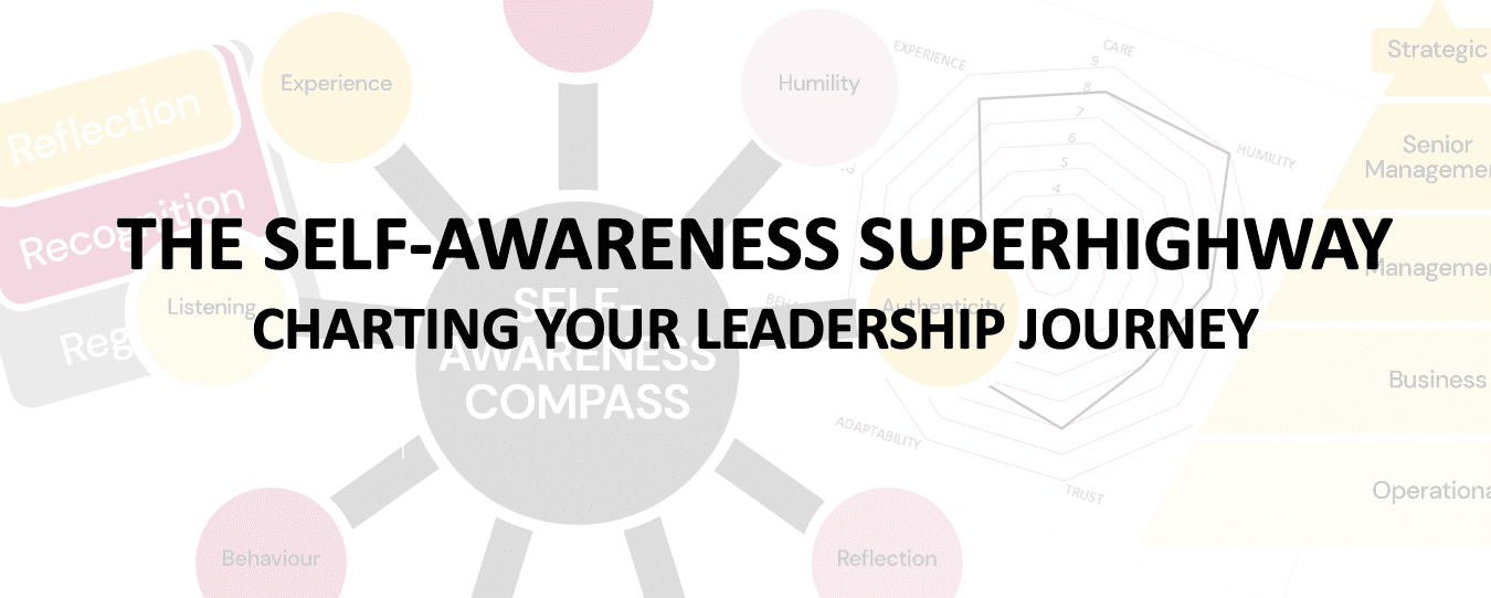 Self-Awareness Compass Quiz